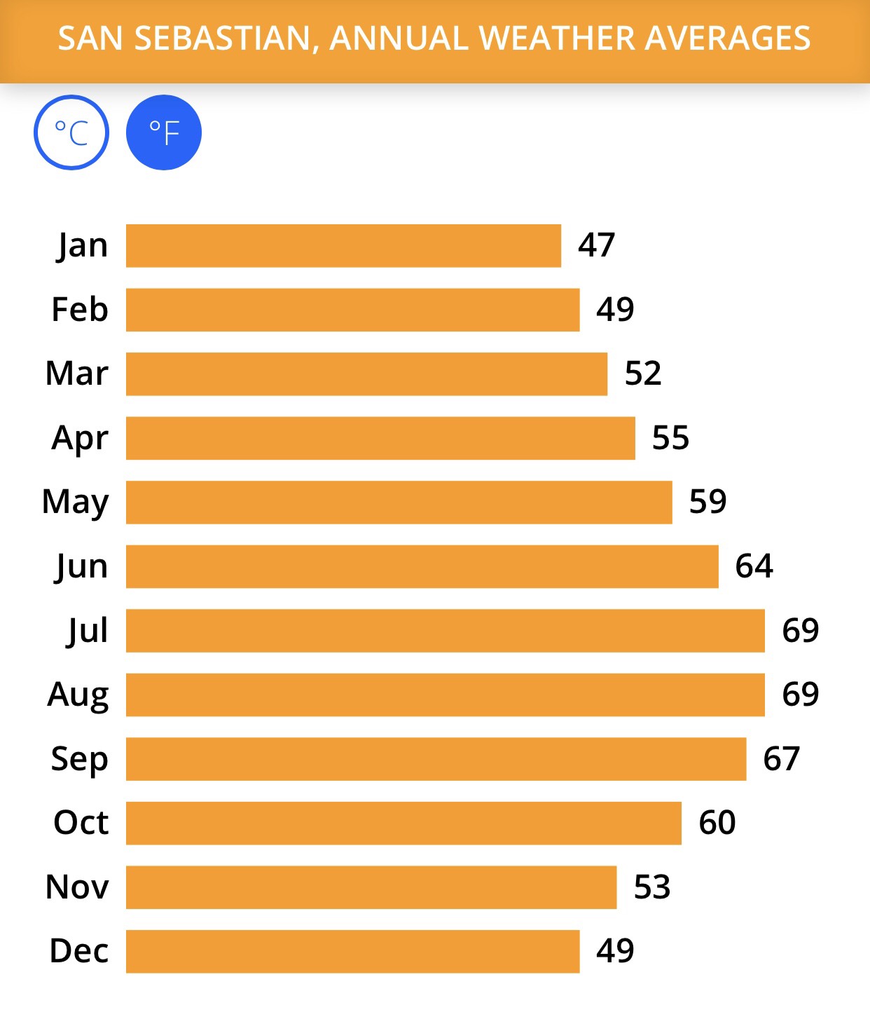Location - Georgia Soccer Program | Next Generation International
